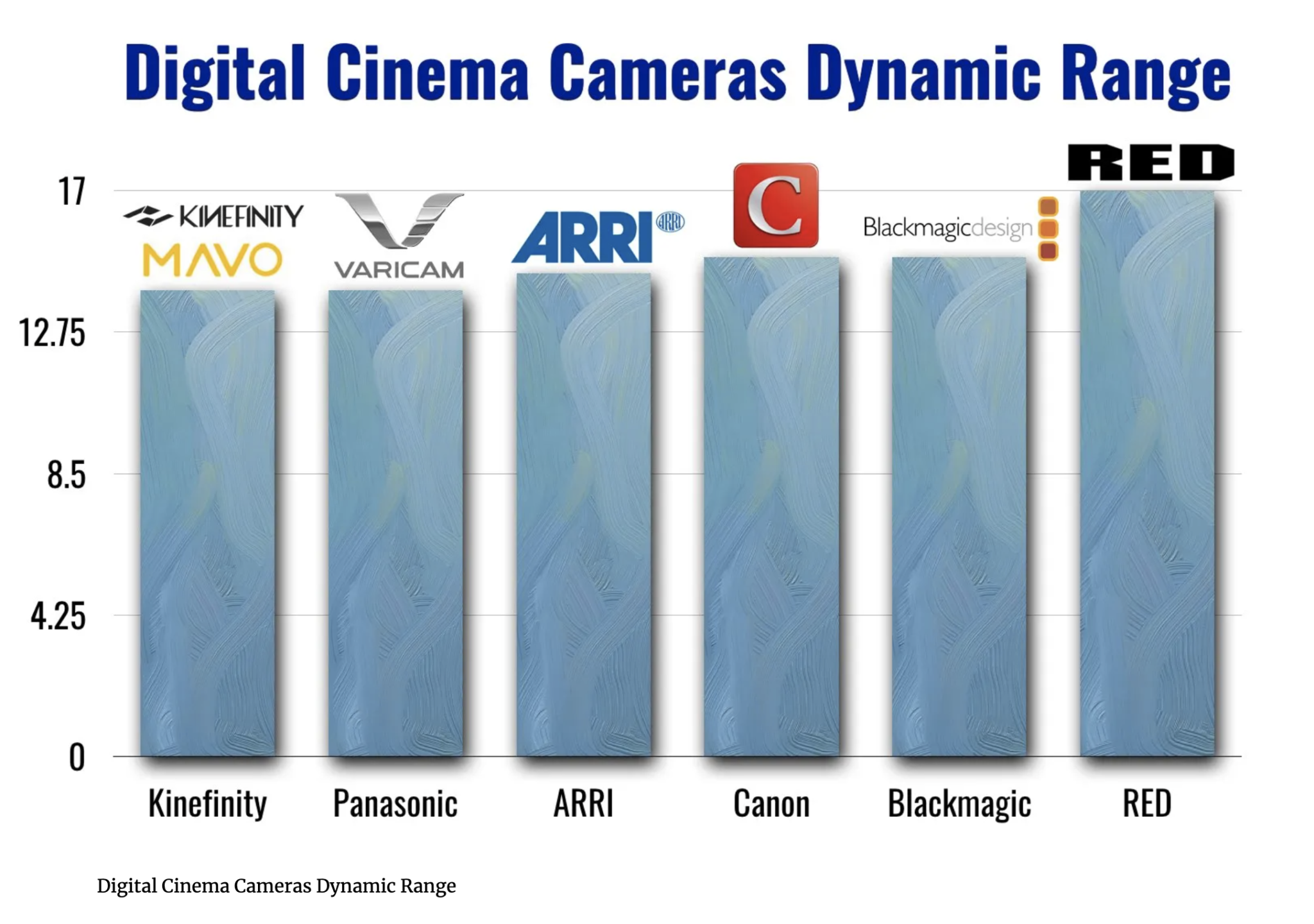 Do I Need a RED Cinema Camera? – FILMPAC